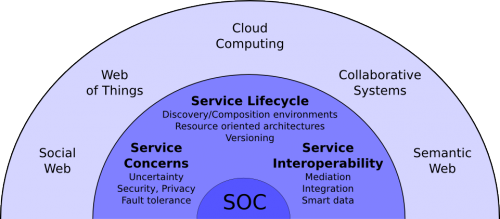 home [Homepage of the SOC Team]